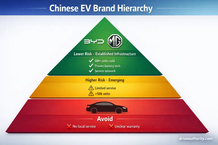 Why Are Chinese Electric Cars So Cheap? Explained Simply